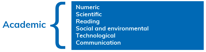 Competencies - West Bromwich Collegiate Academy