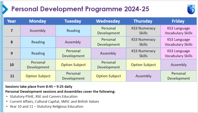Form Time Programme - West Bromwich Collegiate Academy