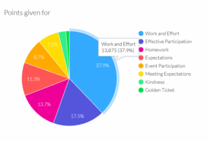 ePraise - West Bromwich Collegiate Academy